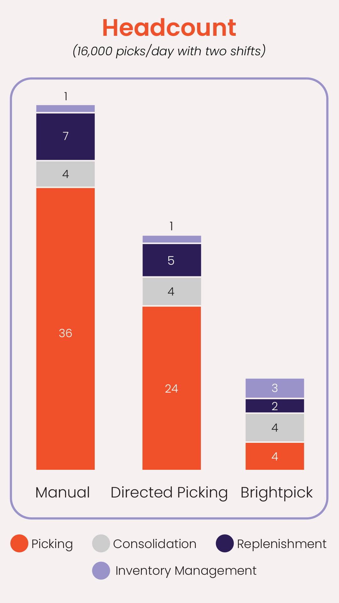 Which is better for your operations: Brightpick Autopicker vs directed ...