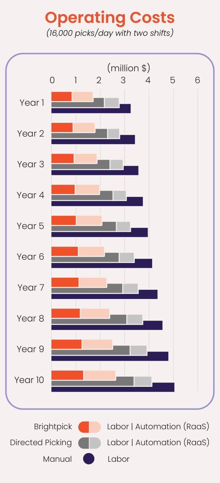Which is better for your operations: Brightpick Autopicker vs directed ...