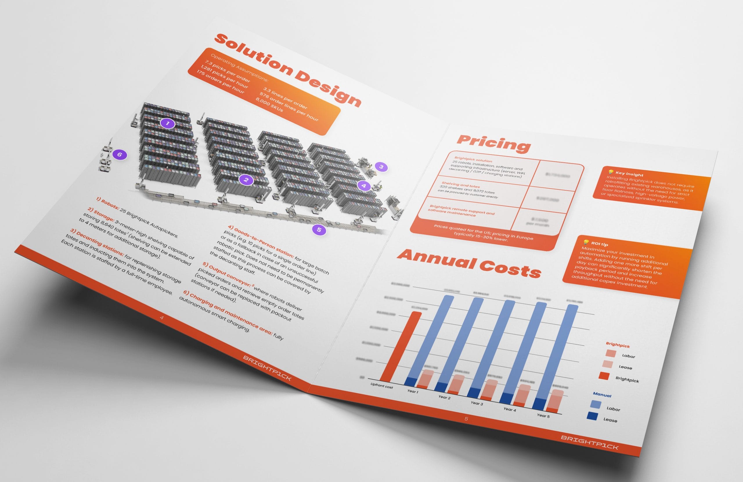 Pricing and ROI - Brightpick