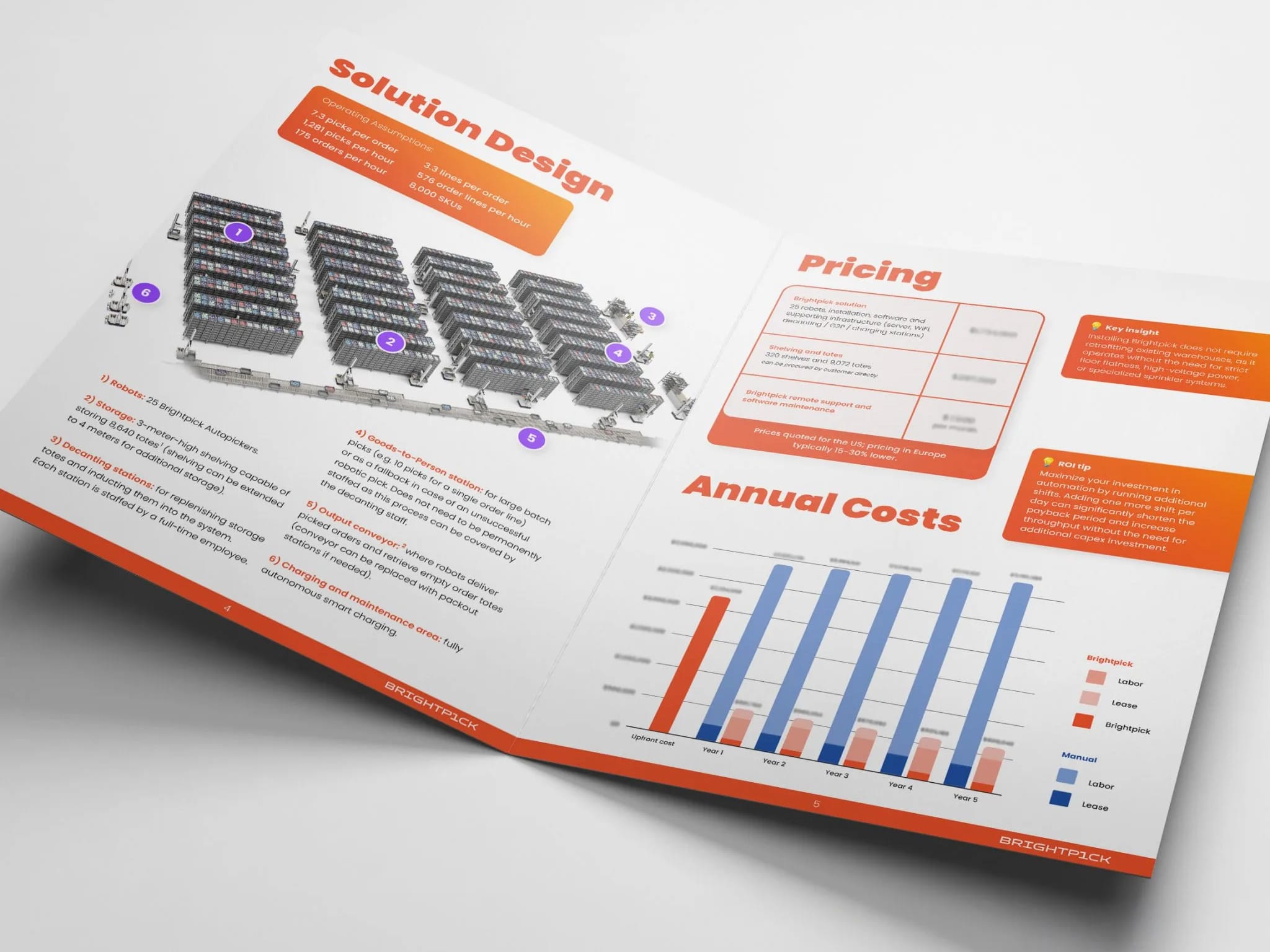 Pricing and ROI - Brightpick