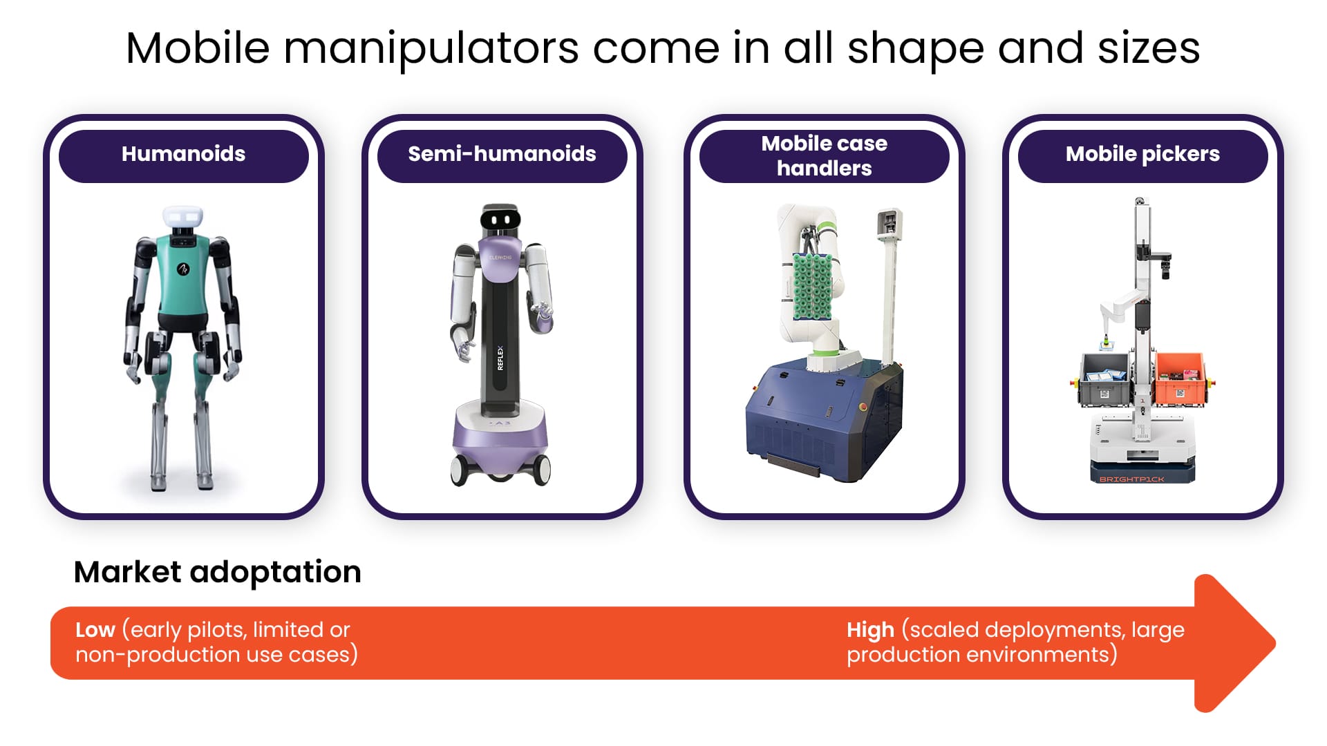 Humanoids and beyond: The state of mobile manipulators in 2025 - Brightpick